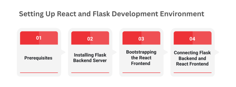 Getting Started With Flask And React Accrevent 7998