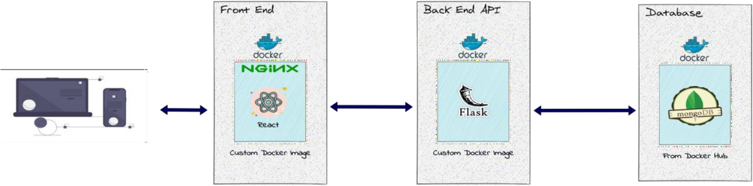 Getting Started With Flask And React Accrevent