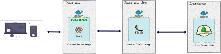 Getting Started With Flask And React Accrevent 7657