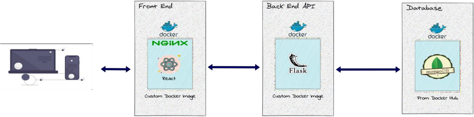 Getting Started With Flask And React Accrevent