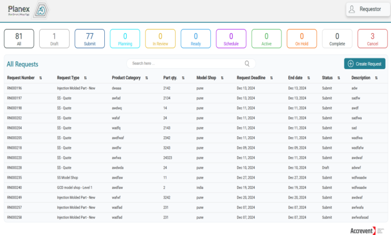 Getting Started with Flask and React: – Accrevent